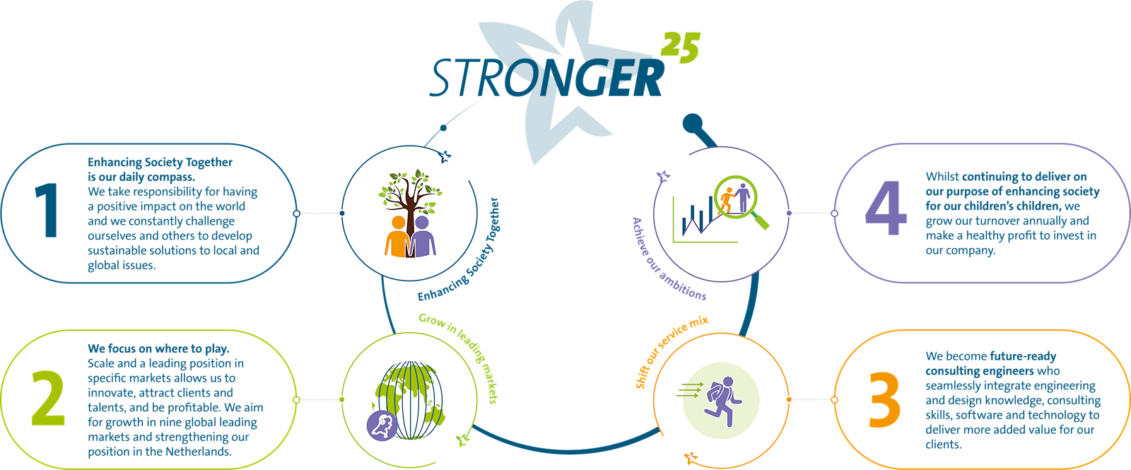 Our Strategy | Royal HaskoningDHV - iReports