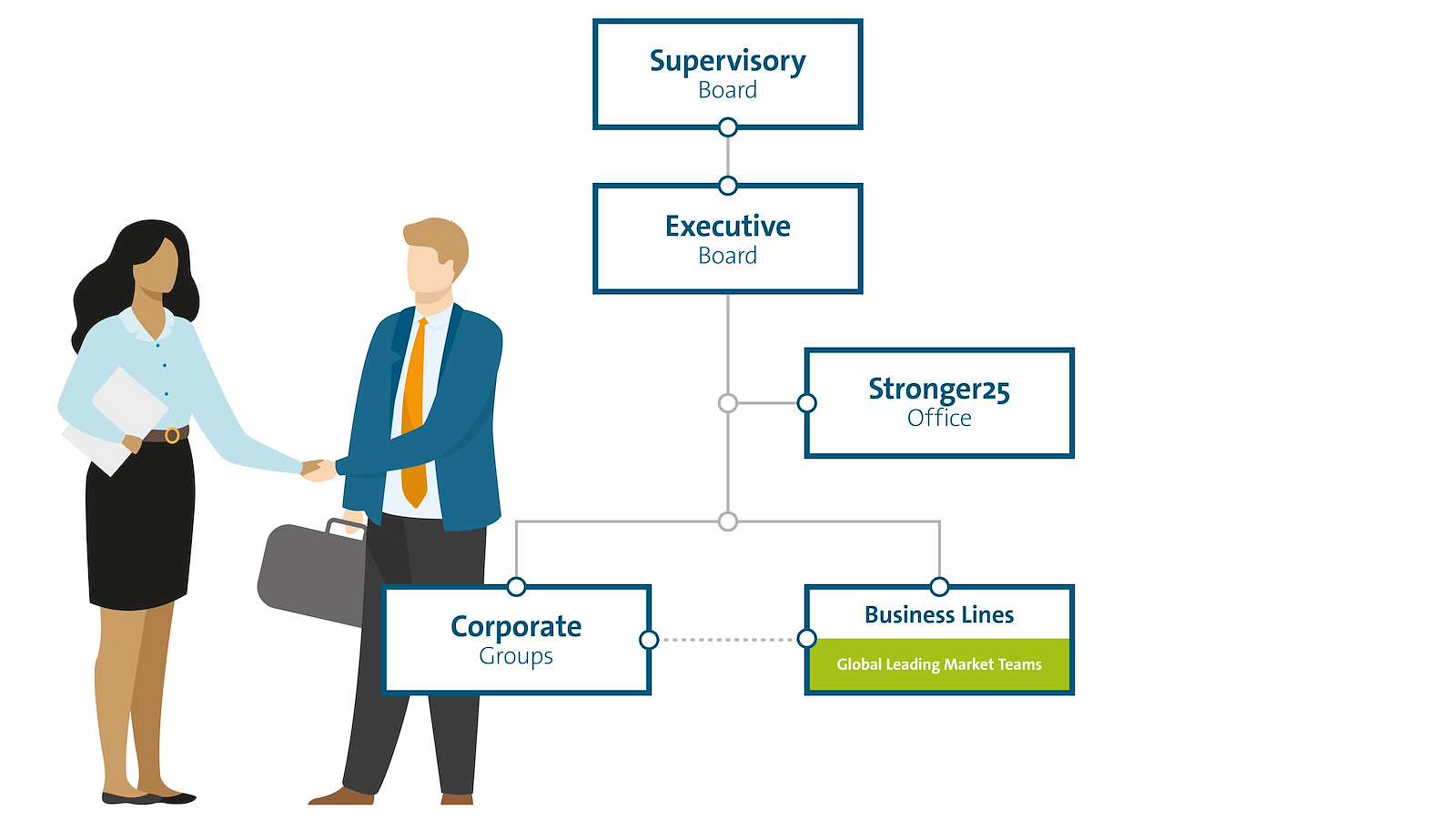 Leadership | Royal HaskoningDHV - iReports